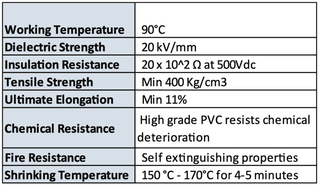 PVC Heat Shrinkable Busbar Sleeves – RR Extrusions
